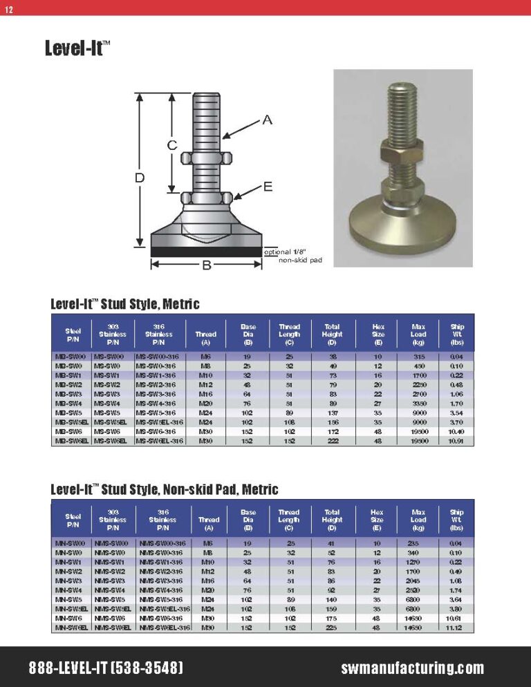 Load Cell Levelling Feet - Concept Fasteners
